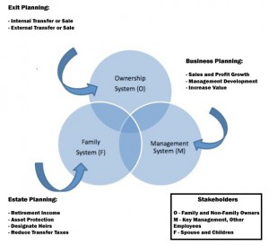 Exit and Transition Planning :: NationalBVS